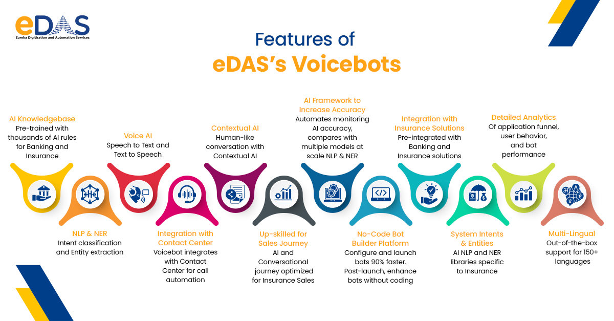 How are Voicebots Amplifying the Voice of Customer Service? - eDAS